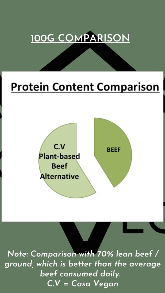Benefits of plant-based protein alternatives - AfriTreasure